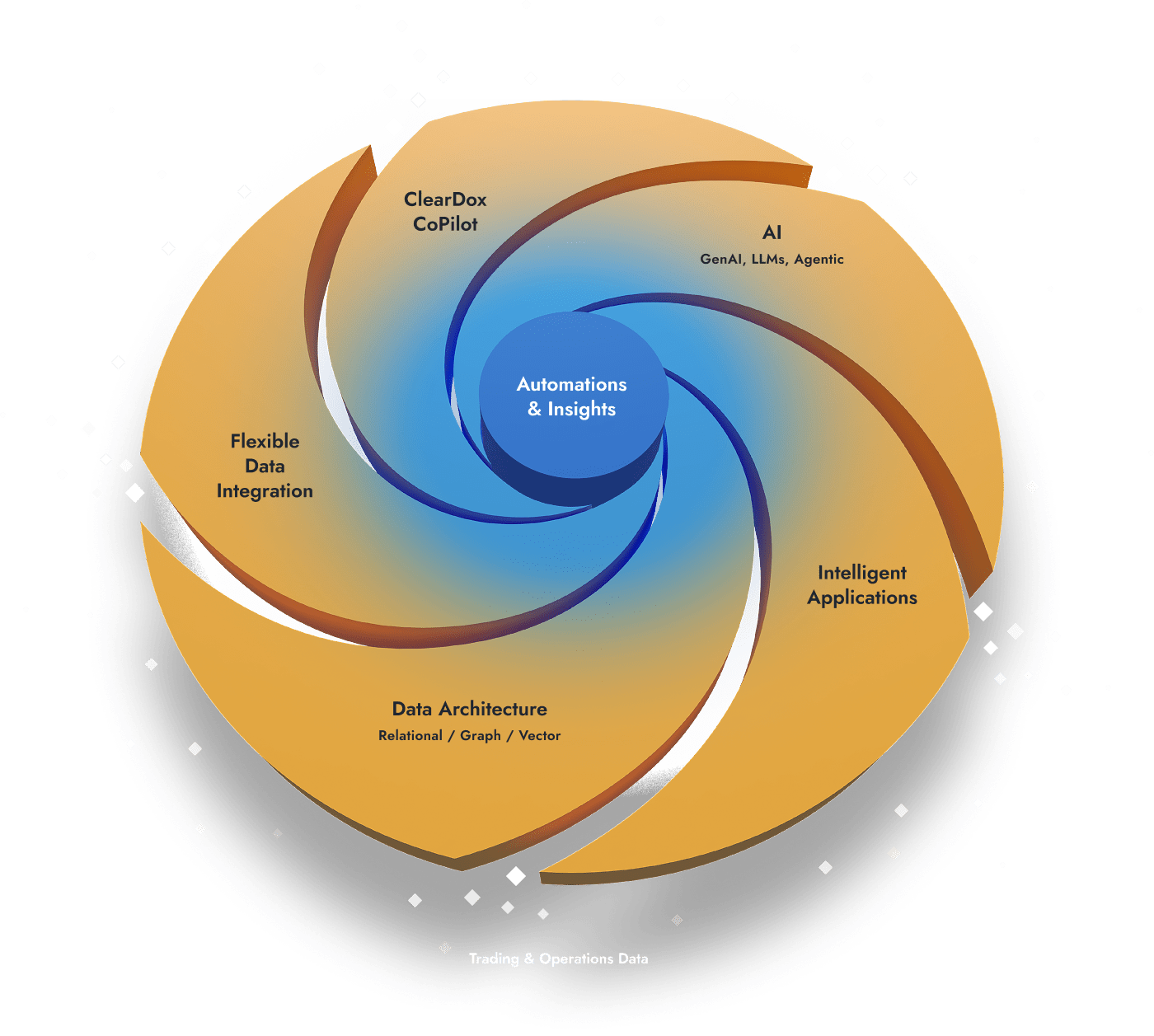 ClearDox | Intelligent Automation Platform